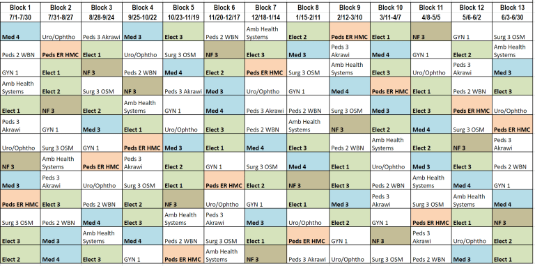 PGY-2 Schedule – Ascension Genesys Family Medicine Program